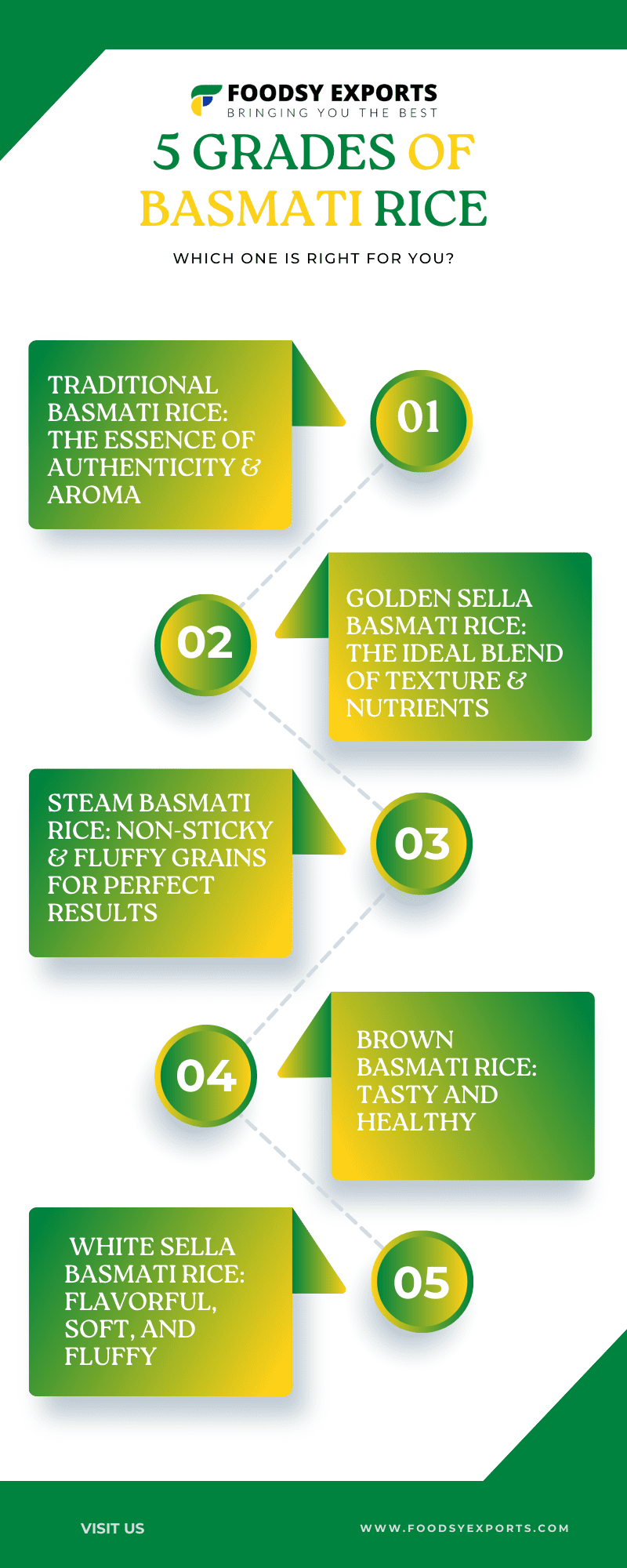 Best Basmati Rice Exporters: Different Grades of Basmati Rice